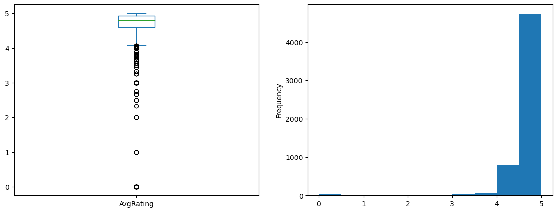 AirBnB dataset | AirBnB-dataAnalysis